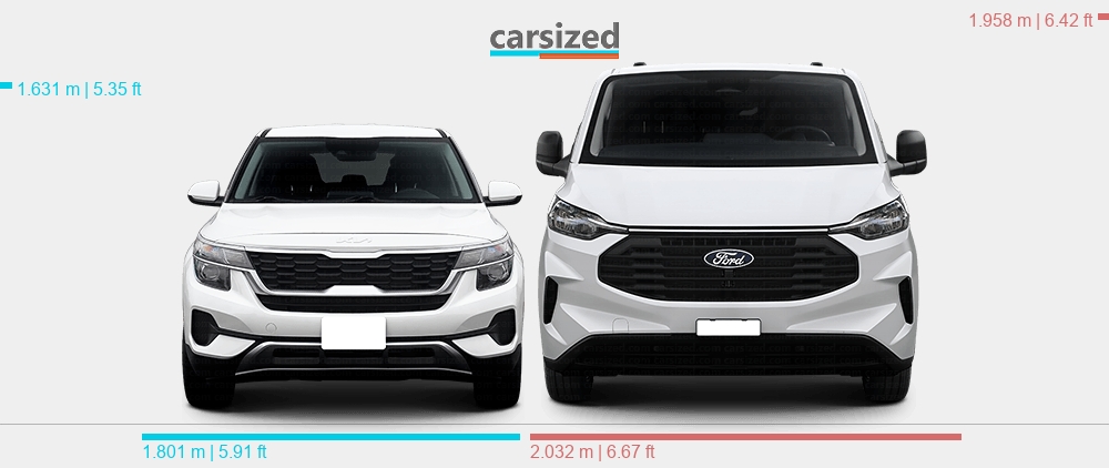 Dimensions: Kia Seltos 2019-present vs. Ford Transit Custom 2023-present
