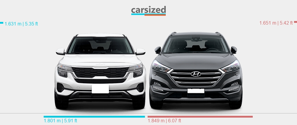 Dimensions: Kia Seltos 2019-present vs. Hyundai Tucson 2015-2020