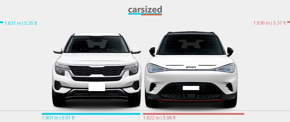 Dimensions: Kia Seltos 2019-present vs. smart #1 2022-present