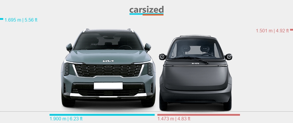 Dimensions: Kia Sorento 2024-present vs. Micro Microlino 2022-present