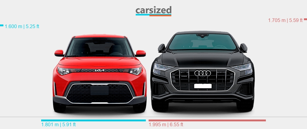 Dimensions: Kia Soul 2019-present vs. Audi Q8 2018-2022