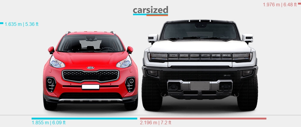 Dimensions: Kia Sportage 2015-2017 vs. GMC Hummer EV 2021-present