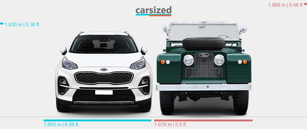 Dimensions: Kia Sportage 2018-2021 vs. Land Rover Series 1958-1961