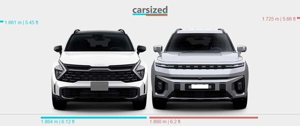 Dimensions: Kia Sportage 2021-present vs. SsangYong Torres 2023-present