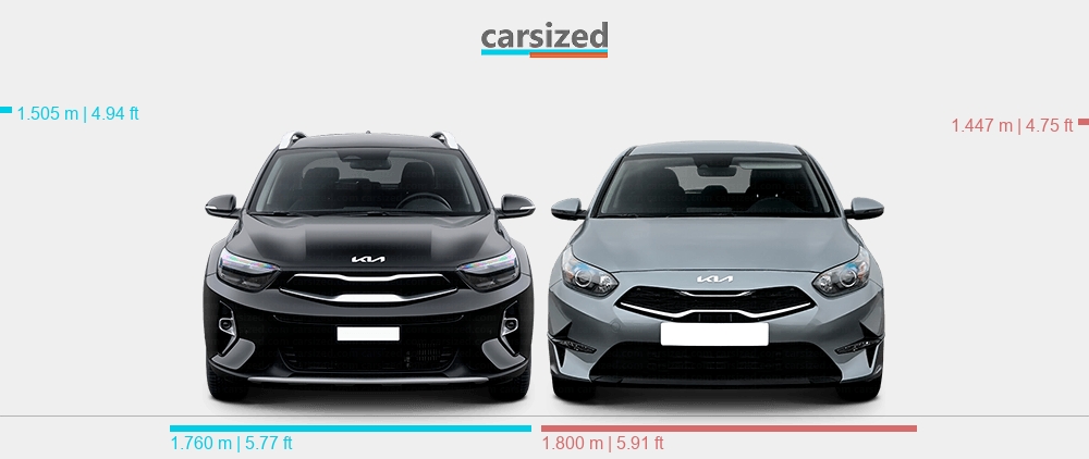 Dimensions: Kia Stonic 2017-2021 vs. Kia Ceed 2021-present