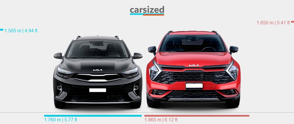 Dimensions: Kia Stonic 2017-2021 vs. Kia Sportage 2021-present