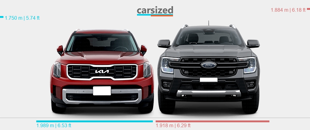 Dimensions: Kia Telluride 2023-present vs. Ford Ranger 2022-present