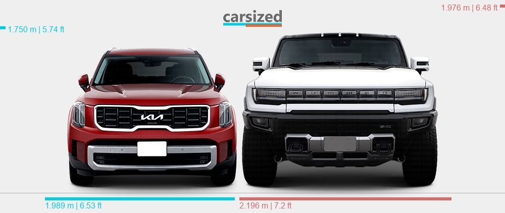 Dimensions: Kia Telluride 2023-present vs. GMC Hummer EV 2021-present