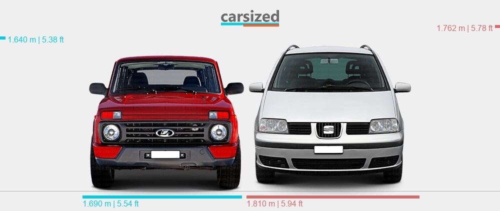 Dimensions: Lada 4x4 2016-2019 vs. Seat Alhambra 1996-2010