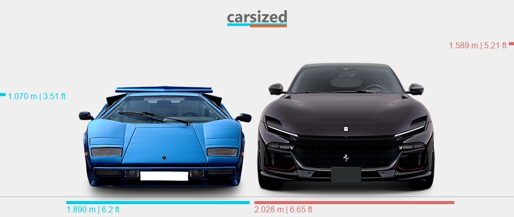 Dimensions: Lamborghini Countach 1978-1985 vs. Ferrari Purosangue 2023 ...