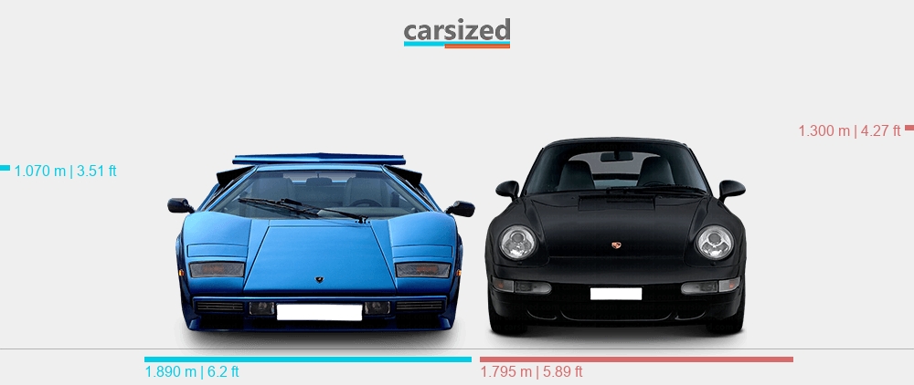 Dimensions: Lamborghini Countach 1978-1985 vs. Porsche 911 1993-1998