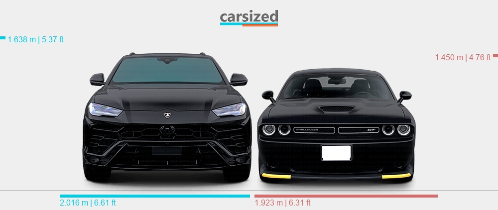 Dimensions: Lamborghini Urus 2018-present vs. Dodge Challenger 2015-present