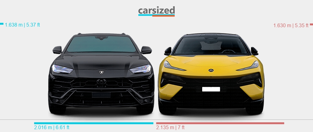 Dimensions: Lamborghini Urus 2018-present vs. Lotus Eletre 2023-present