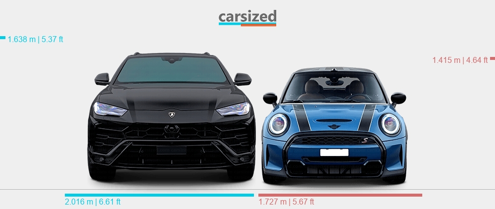 Dimensions: Lamborghini Urus 2018-present vs. MINI Cooper 2021-present