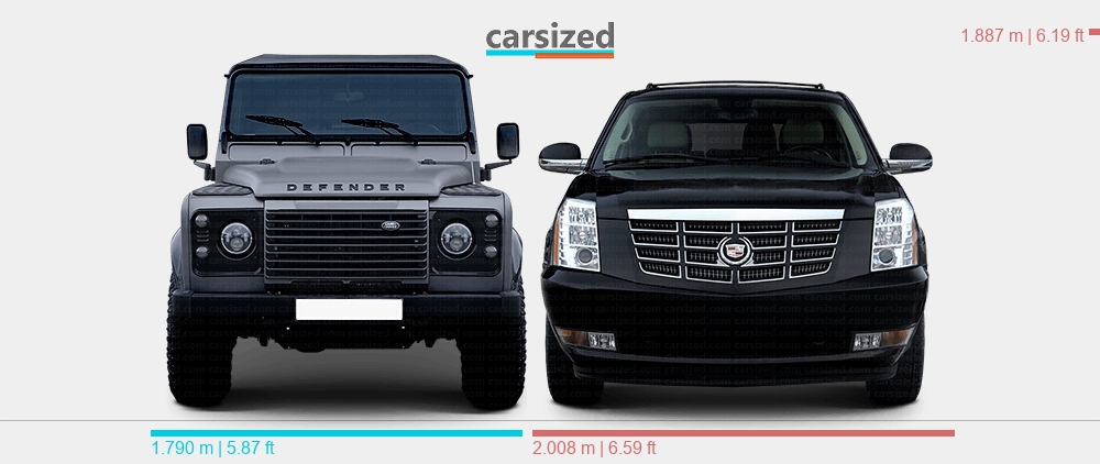 Dimensions: Land Rover Defender 2007-2016 vs. Cadillac Escalade 2006-2014