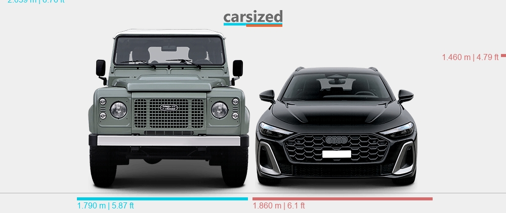Dimensions: Land Rover Defender 2007-2016 vs. Audi A5 2024-present