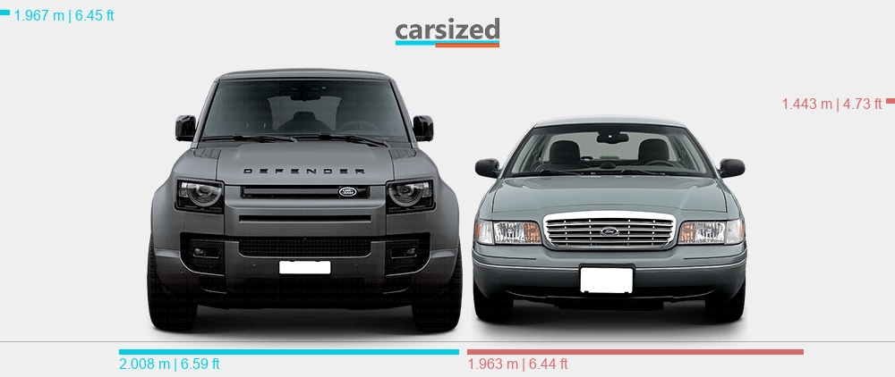 Dimensions: Land Rover Defender 2019-present vs. Ford Crown Victoria ...