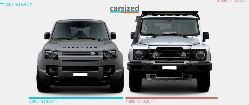 Dimensions: Land Rover Defender 2019-present vs. Ineos Grenadier 2022 ...