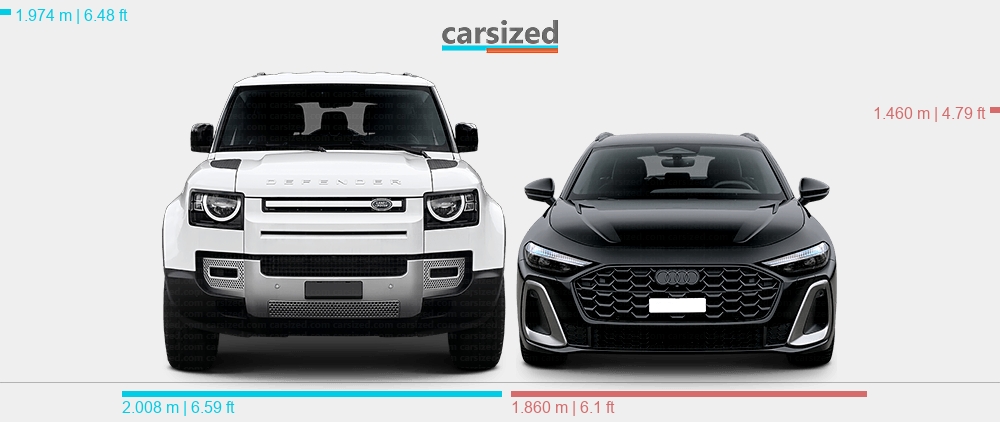 Dimensions: Land Rover Defender 2019-present vs. Audi A5 2024-present