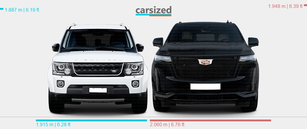 Dimensions: Land Rover Discovery 2014-2016 vs. Cadillac Escalade 2020 ...
