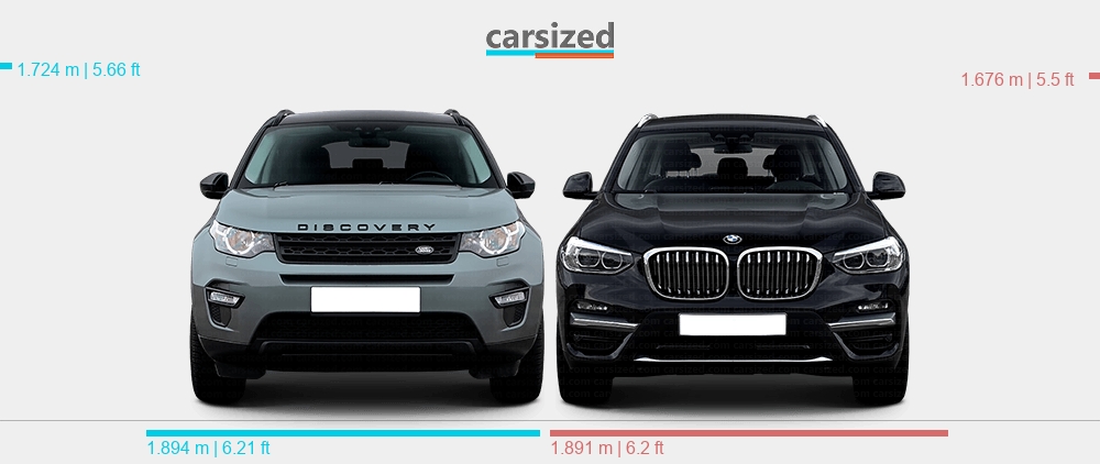Dimensions: Land Rover Discovery Sport 2014-2019 vs. BMW X3 2017-2021