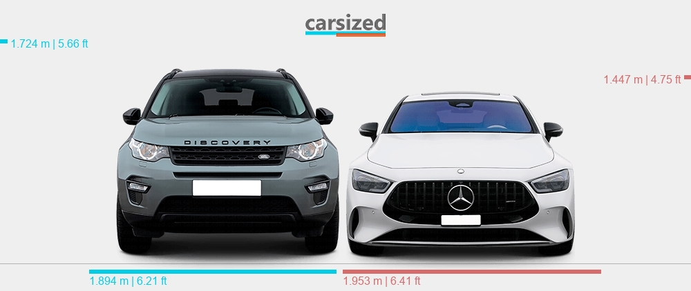 Dimensions: Land Rover Discovery Sport 2014-2019 vs. Mercedes-Benz AMG ...