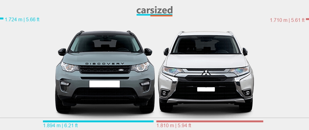 Dimensions: Land Rover Discovery Sport 2014-2019 vs. Mitsubishi ...