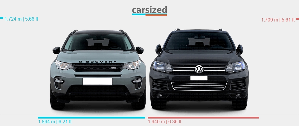 Dimensions: Land Rover Discovery Sport 2014-2019 vs. Volkswagen Touareg ...