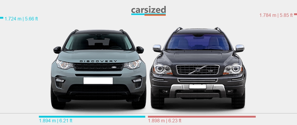 Dimensions: Land Rover Discovery Sport 2014-2019 vs. Volvo XC90 2002-2016
