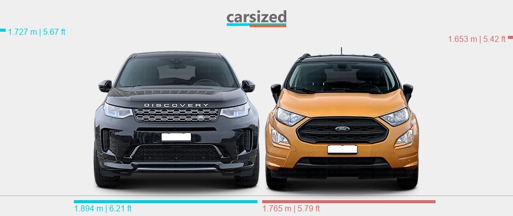 Dimensions: Land Rover Discovery Sport 2019-present vs. Ford EcoSport ...
