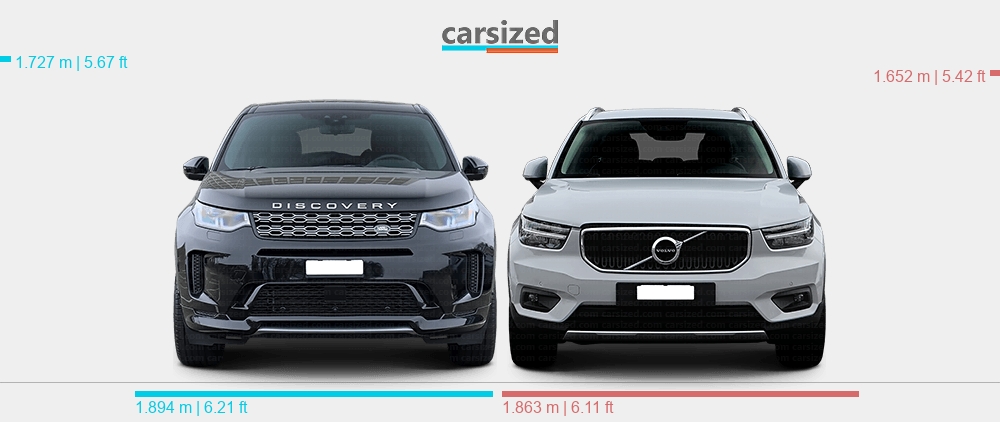 Dimensions: Land Rover Discovery Sport 2019-present vs. Volvo XC40 2017 ...