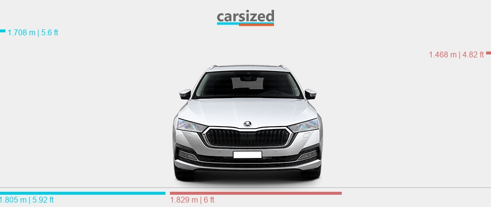 Dimensions: Land Rover Freelander 1997-2003 vs. Skoda Octavia 2019-2024