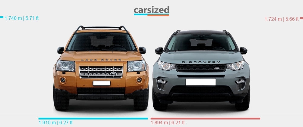 Dimensions: Land Rover Freelander 2006-2014 vs. Land Rover Discovery ...