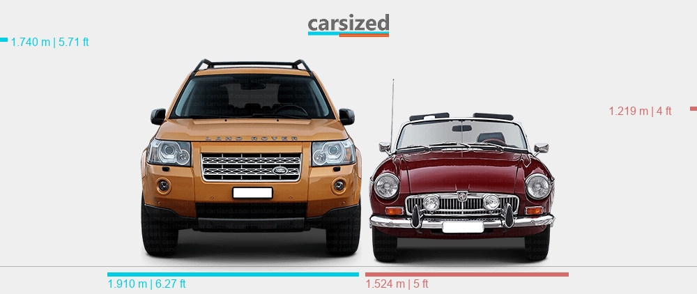 Dimensions: Land Rover Freelander 2006-2014 vs. MG MGB 1962-1974