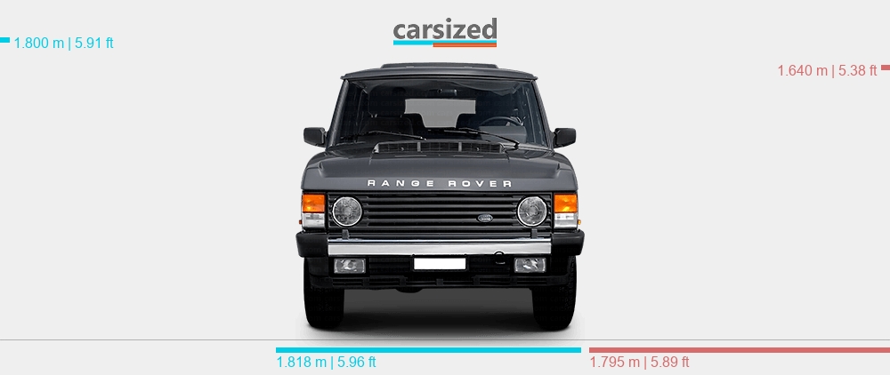 Dimensions: Land Rover Range Rover 1985-1994 vs. Citroën C3 Aircross ...