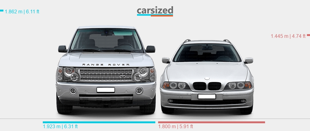 Dimensions: Land Rover Range Rover 2002-2005 vs. BMW 5-Series 1999-2004