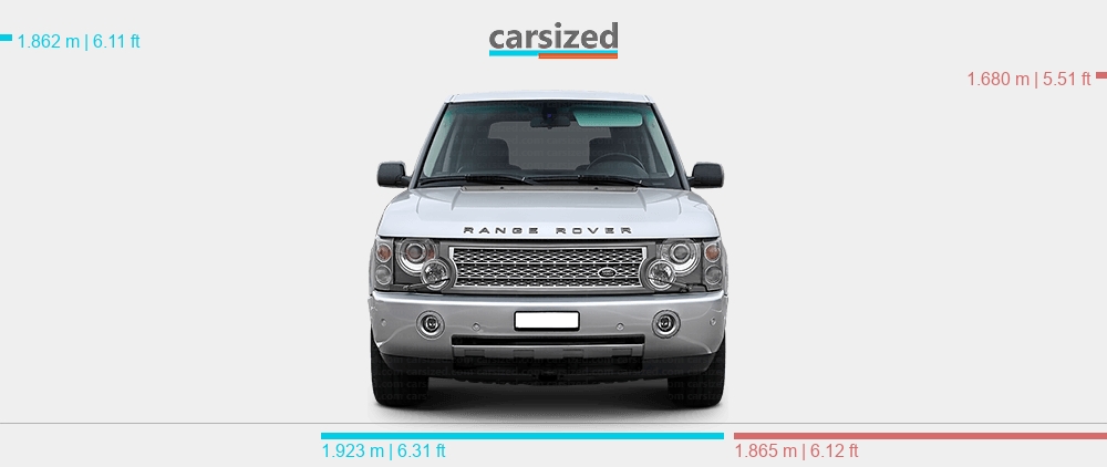 Dimensions: Land Rover Range Rover 2002-2005 vs. Jaecoo 7 2023-present