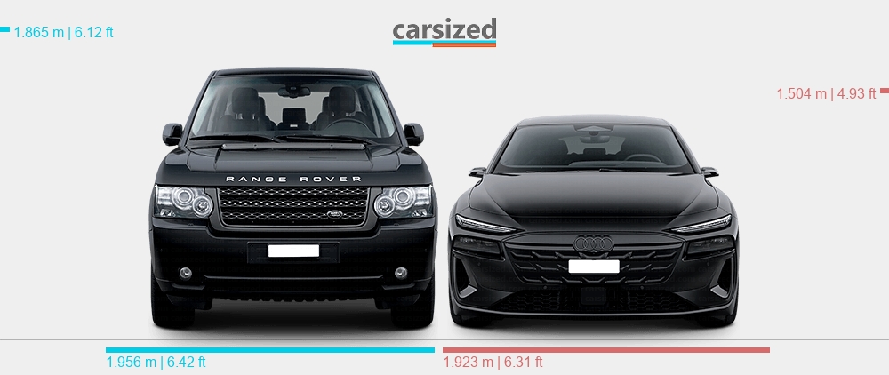Dimensions: Land Rover Range Rover 2009-2012 vs. Audi A6 e-tron 2024 ...
