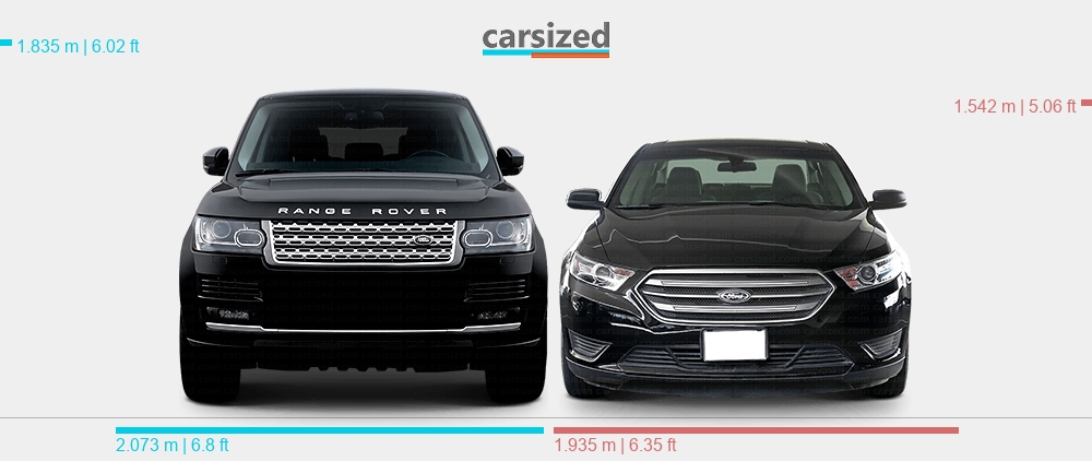Dimensions: Land Rover Range Rover 2012-2017 vs. Ford Taurus 2009-2019