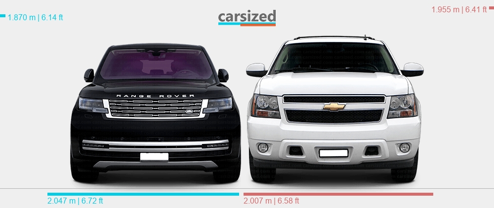 Dimensions: Land Rover Range Rover 2021-present vs. Chevrolet Tahoe ...