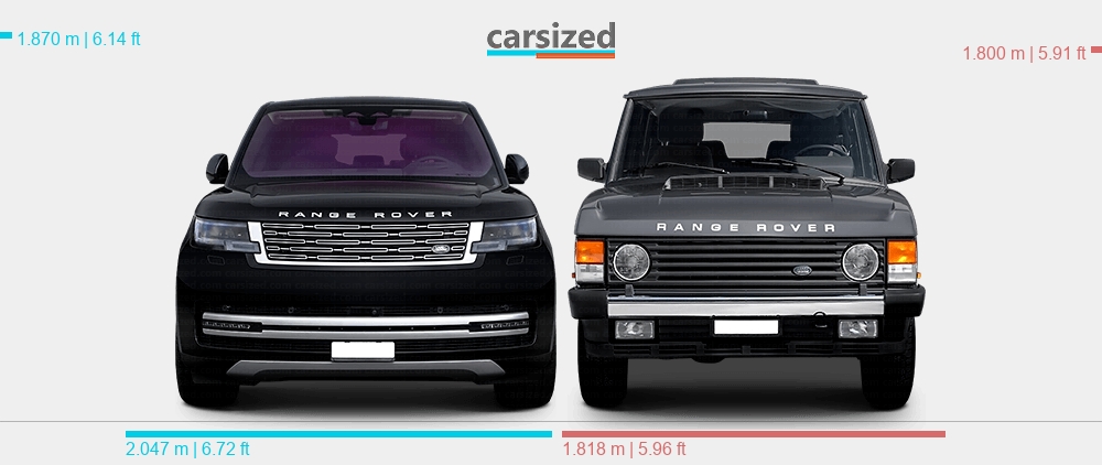 Dimensions: Land Rover Range Rover 2021-present vs. Land Rover Range ...