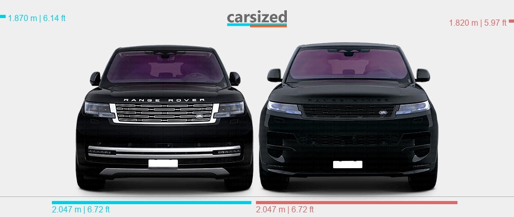Dimensions: Land Rover Range Rover 2021-present vs. Land Rover Range ...