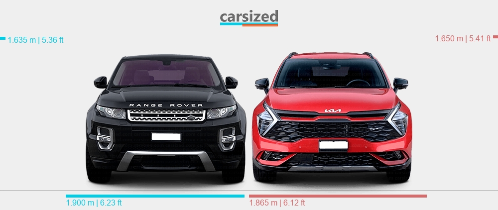 Dimensions: Land Rover Range Rover Evoque 2011-2015 vs. Kia Sportage ...