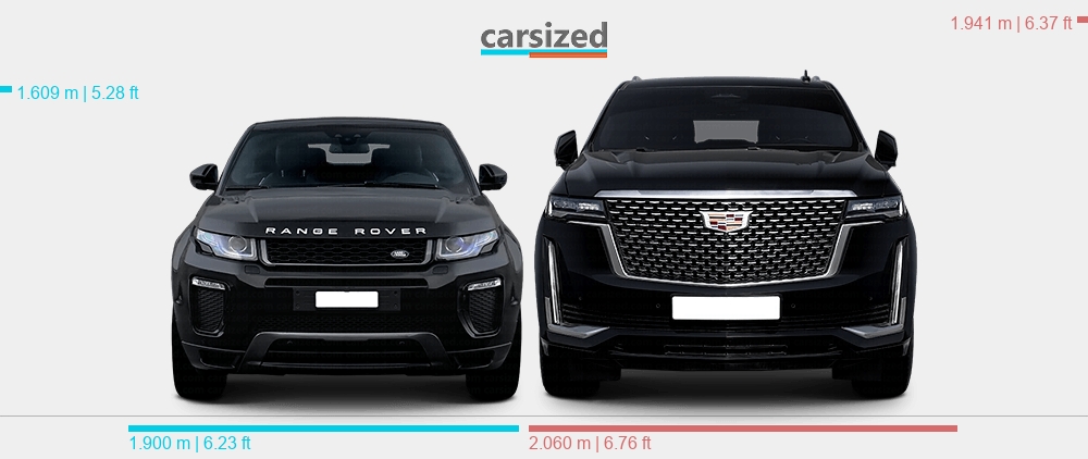 Dimensions: Land Rover Range Rover Evoque 2015-2018 vs. Cadillac ...
