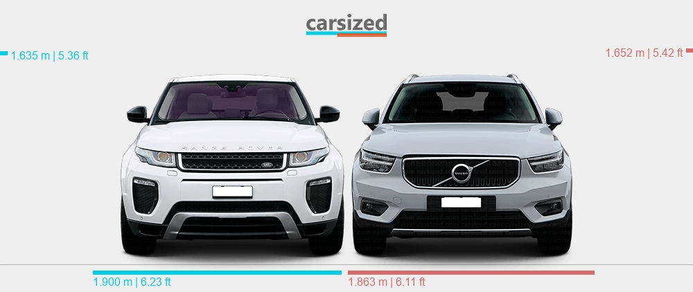 Dimensions: Land Rover Range Rover Evoque 2015-2018 vs. Volvo XC40 2017 ...