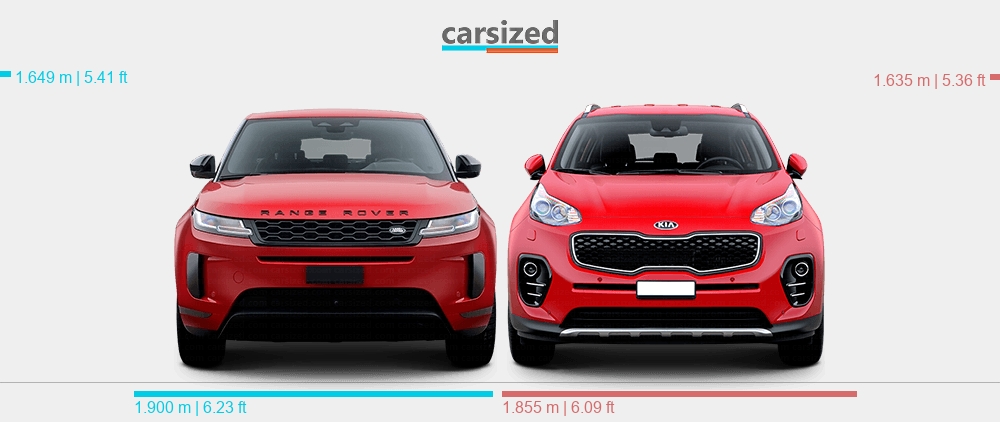 Dimensions: Land Rover Range Rover Evoque 2018-present vs. Kia Sportage ...