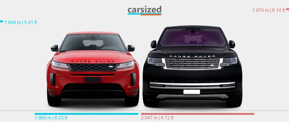 Dimensions: Land Rover Range Rover Evoque 2018-2023 vs. Land Rover ...