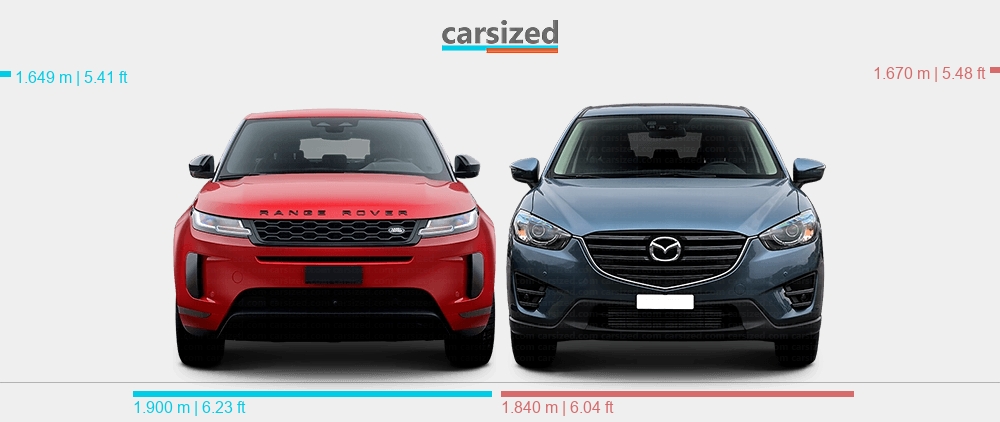 Dimensions: Land Rover Range Rover Evoque 2018-2023 vs. Mazda CX-5 2012 ...