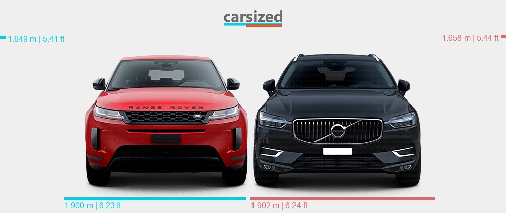 Dimensions: Land Rover Range Rover Evoque 2018-2023 vs. Volvo XC60 2017 ...