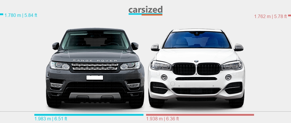 Dimensions: Land Rover Range Rover Sport 2013-2017 vs. BMW X5 2013-2018